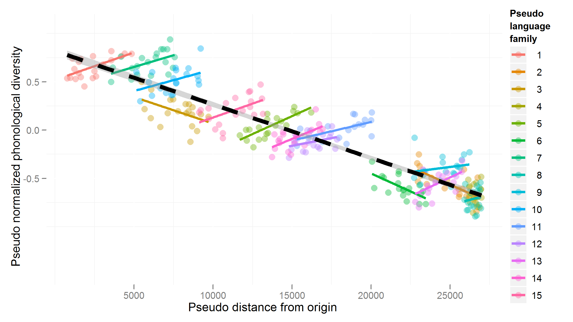 Quantitative Methods for Linguistic Data